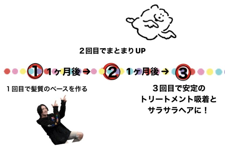 髪質改善トリートメントを3回行うと驚くべき変化が起こります！ – Lusso chiaro